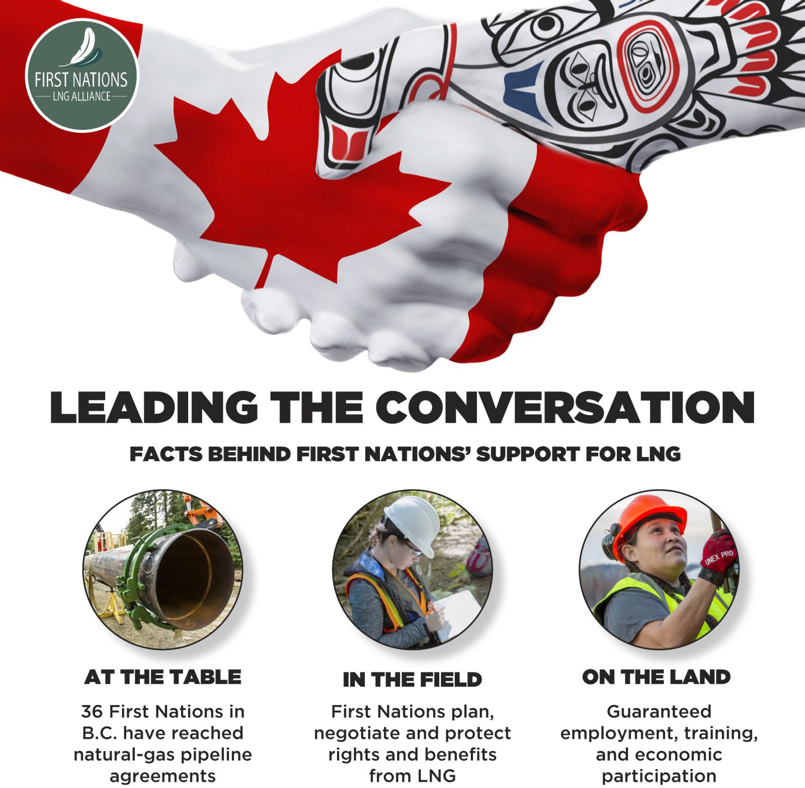 Infographics - First Nations Natural Gas Alliance