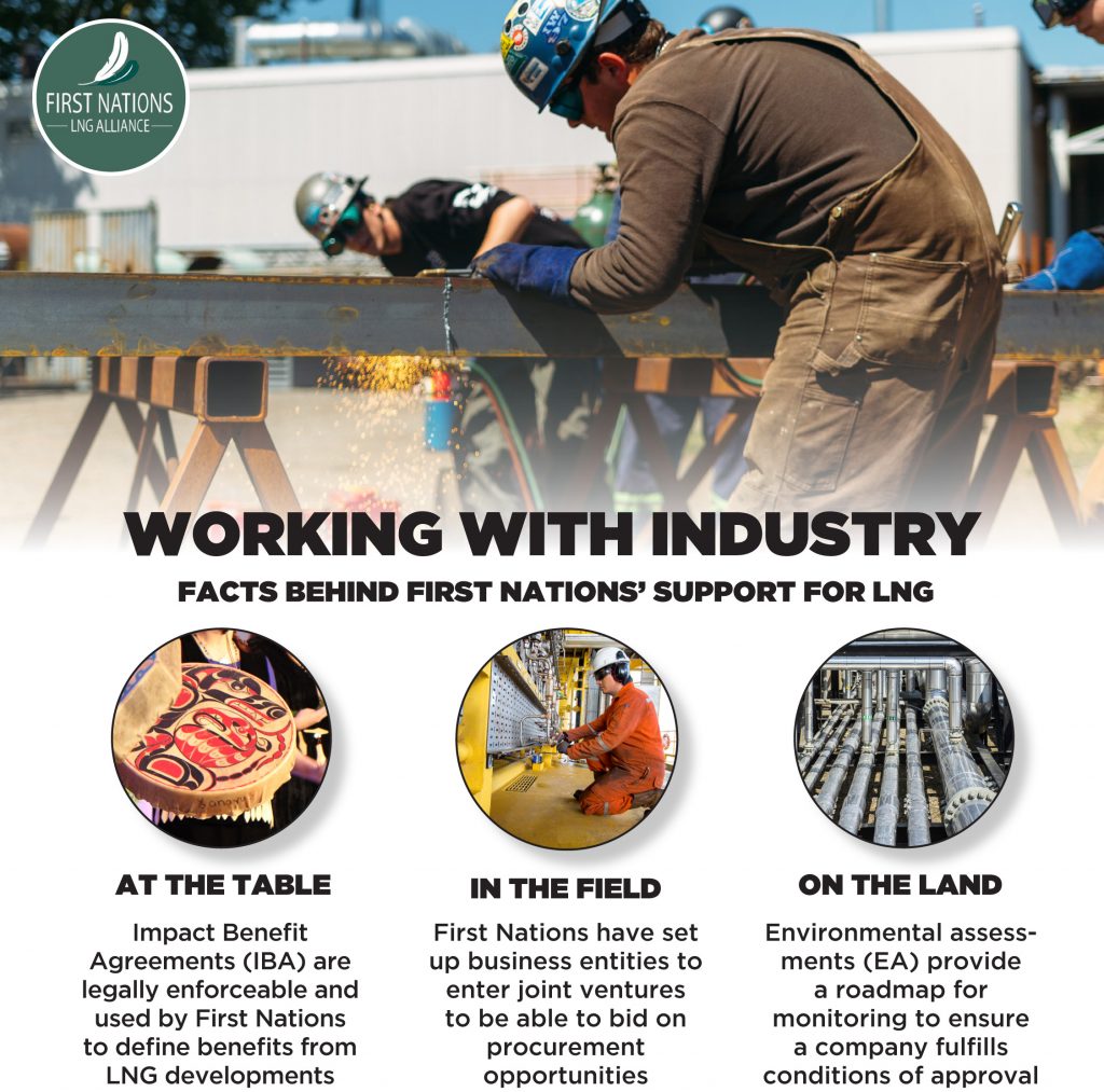 Infographics - First Nations Natural Gas Alliance