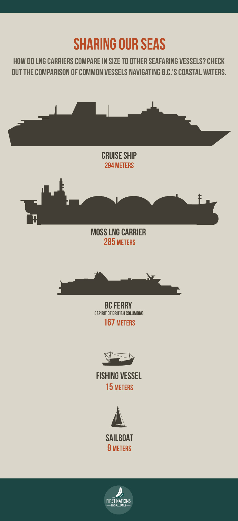 Infographics - First Nations Natural Gas Alliance