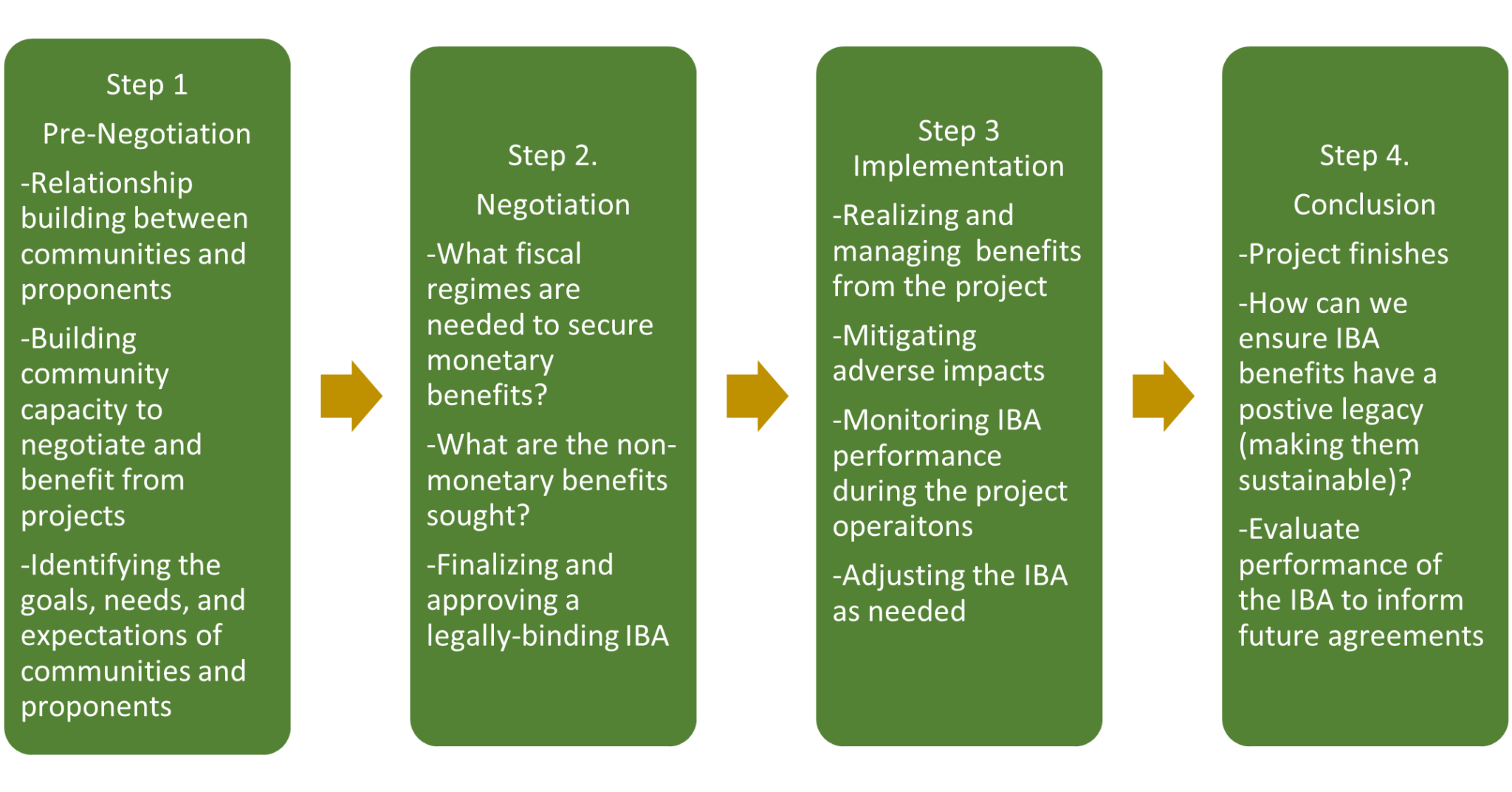 Benefit Agreements: A Wayfinding Guide - First Nations Natural Gas Alliance